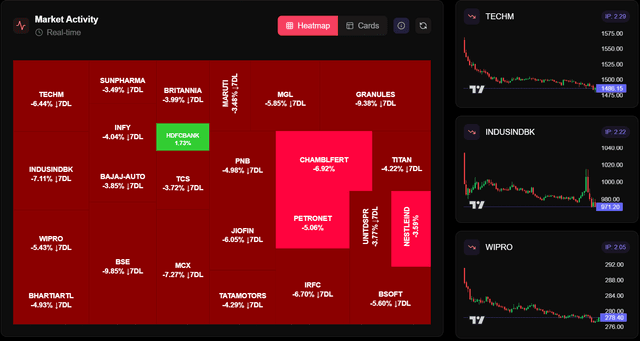 Best Stock Screener in India for Intraday Trading | Indian Trading House